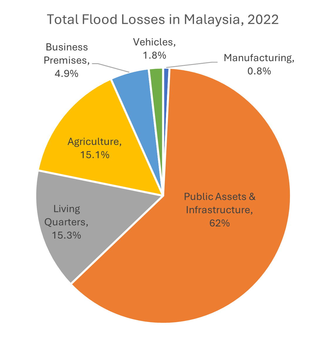 When the Waters Recede: Ground-Level Realities of Flood Waste ...